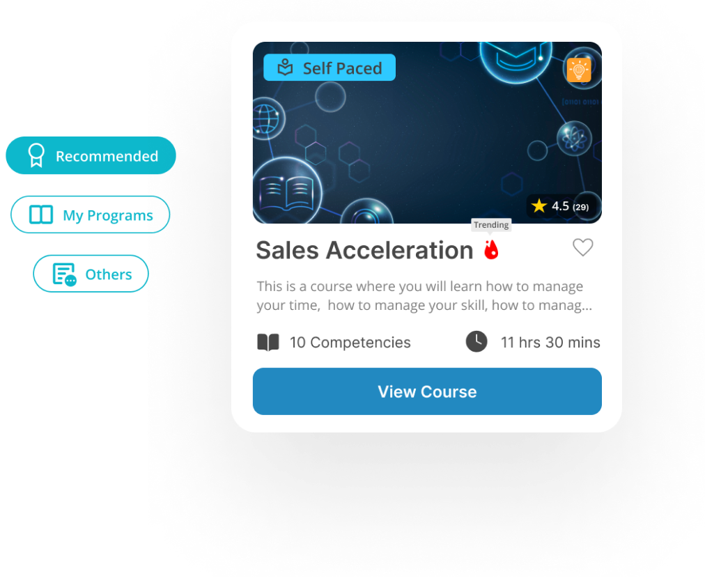 Capability assessment & Capability development platform | Capability ...