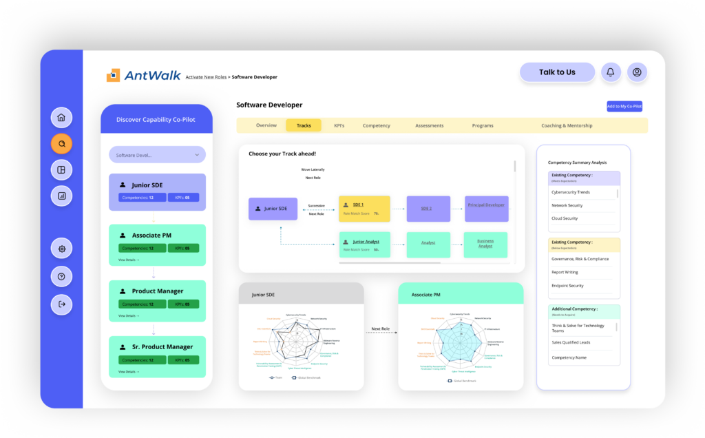 Internal Mobility by Upskilling | AntWalk